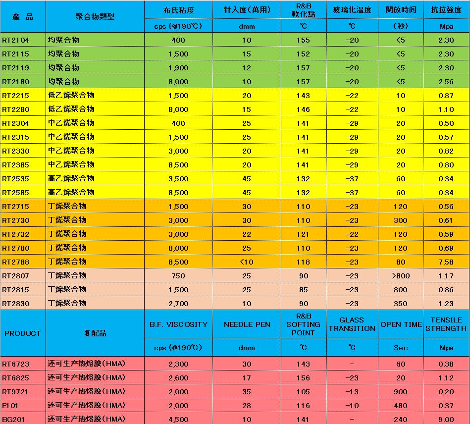 产品一览 - REXtac LLC｜APAO树脂的生产与供货